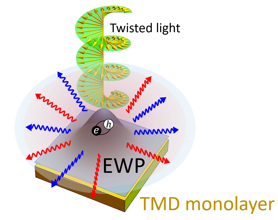 Research – SJCheng group@NYCU